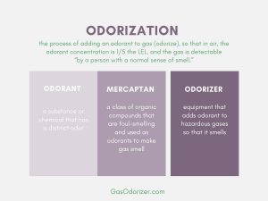 Odorant in Natural Gas: Understanding Gas Safety & Detection! | GPL